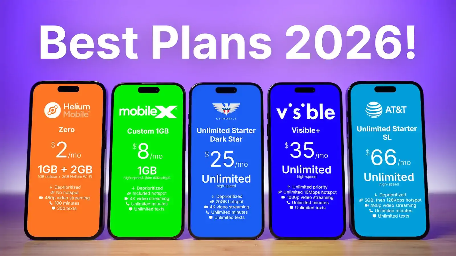 Top 9 Best Cell Phone Plans That Will Save You Money (2026)